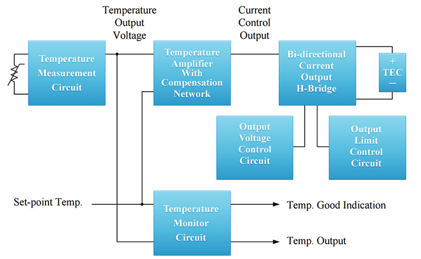 High Voltage High Current TEC Controller - Analog Technologies, Inc.